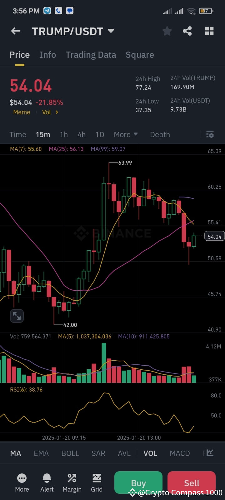 🚀 $TRUMP : On the Verge of a New Milestone! 🌟 📊 Current | Crypto ...