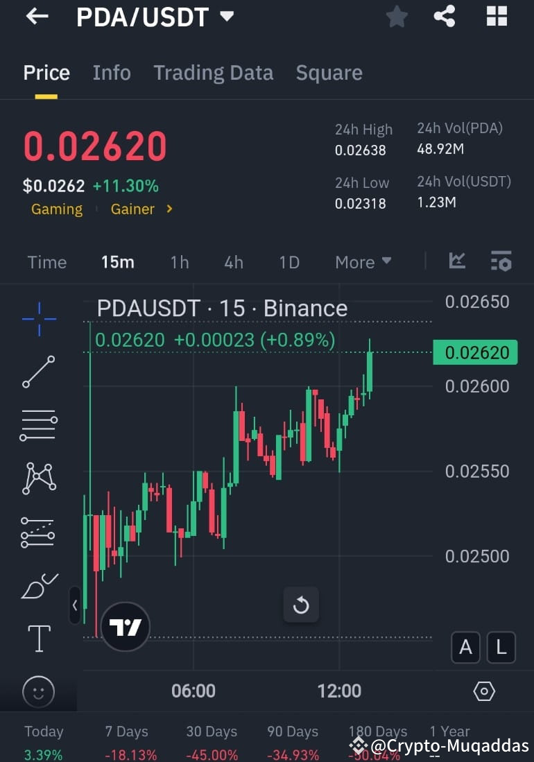 🚀 $PDA /USDT Bull Run Alert! 🚀 Current Price: $0.0262 (+ | Crypto-Muqadas on Binance Square