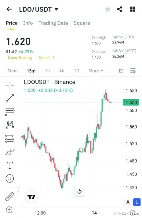 creative and impactful technical analysis post for Binance: | RB-Trader Official on Binance Square