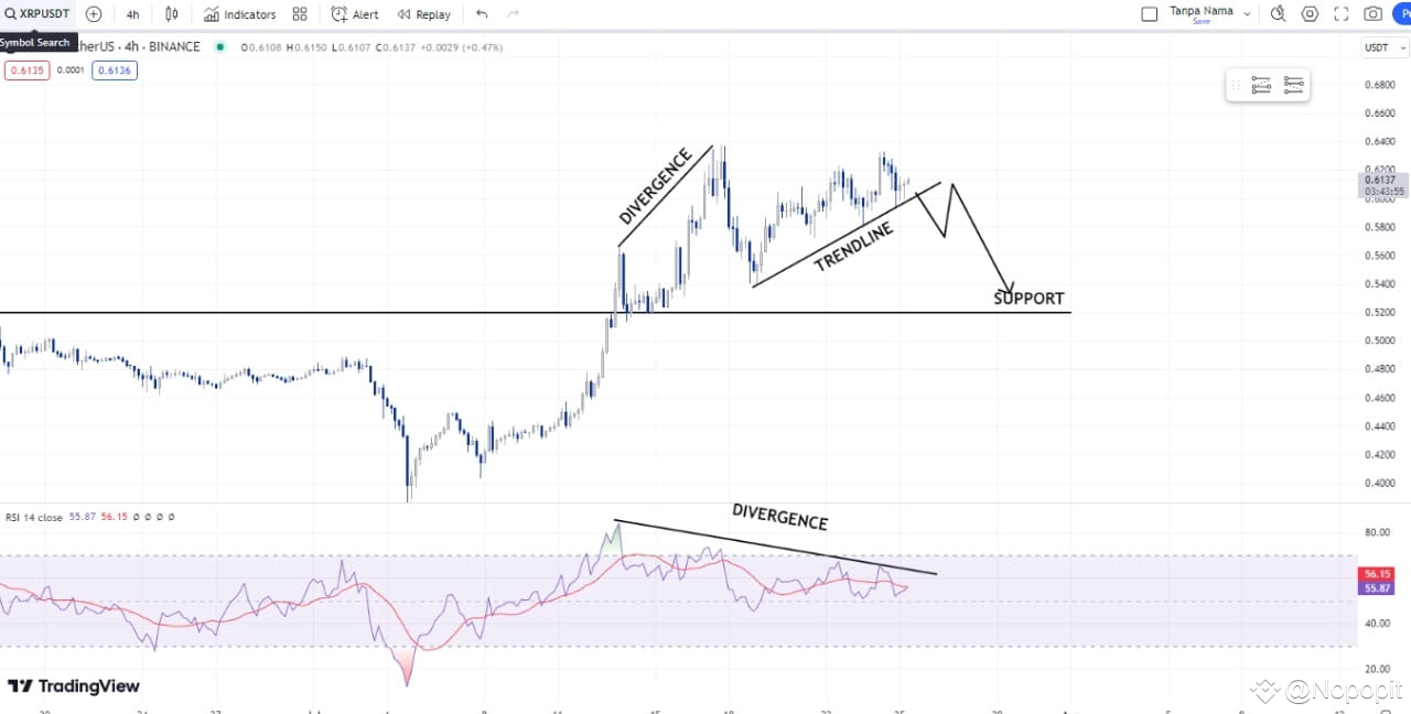 Simple trading strategy 🔴🔴🔴, BE CAREFUL $XRP has shown s | Nopopit on ...