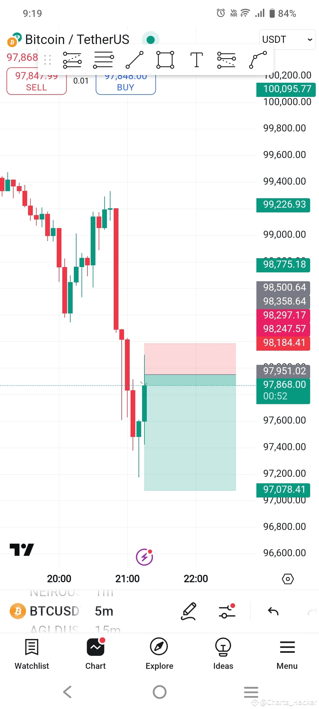 $BTC /Usdt updates follow Me 🚨 5 Min scalping setup in #BT | Charts ...