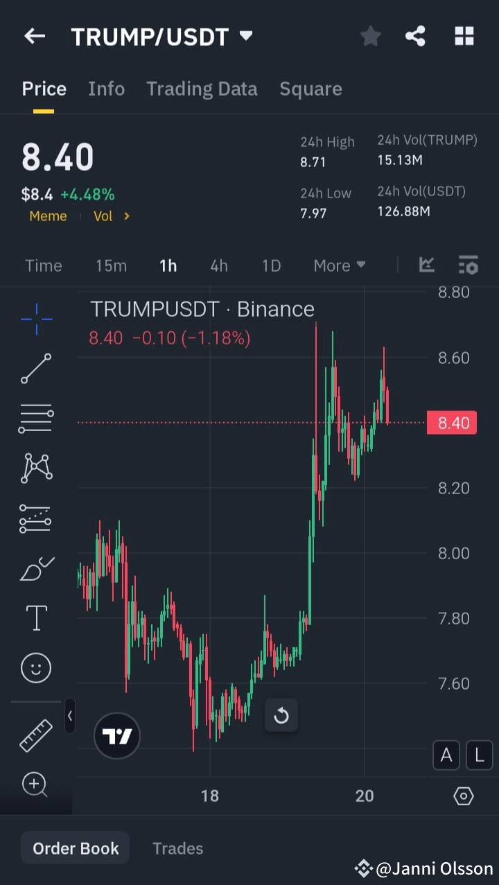 $TRUMP /USDT – Rebound Power! Bulls Push Back Above $8.40 | Janni Olsson on Binance Square