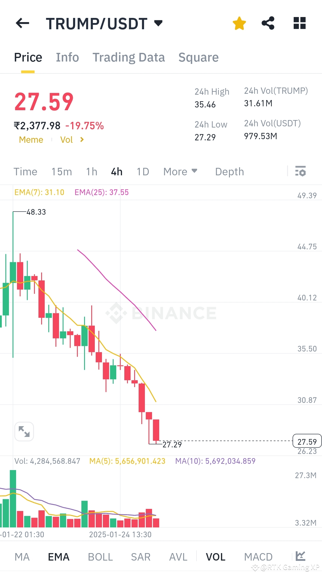 Trump Is Dump market !!! Coins Buy And Hold To Bullish Up | RTK Gaming ...