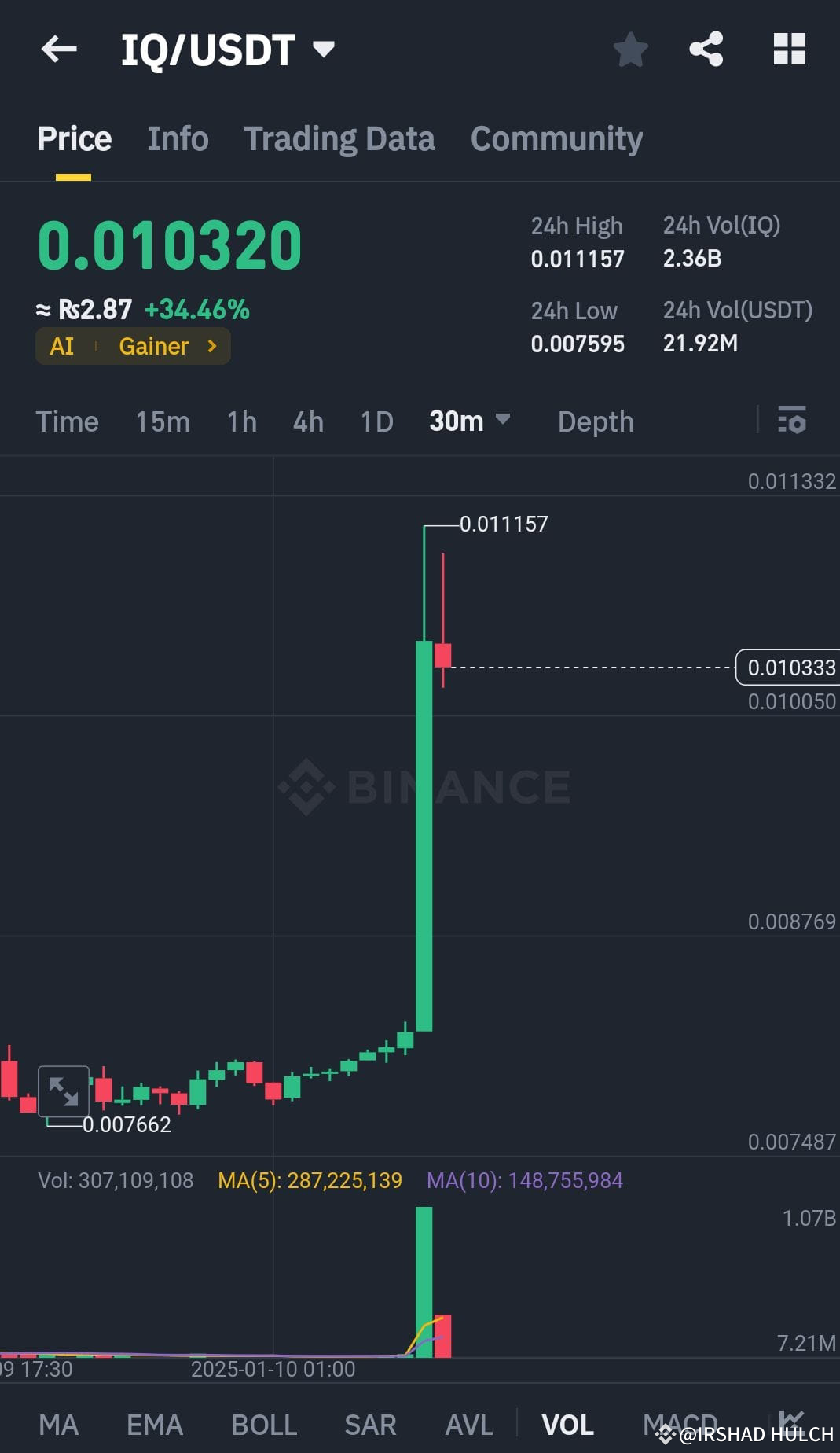 📊 $IQ IQ/USDT Technical Analysis | Binance Update 🎯 C | Crypto Master 77 on Binance Square