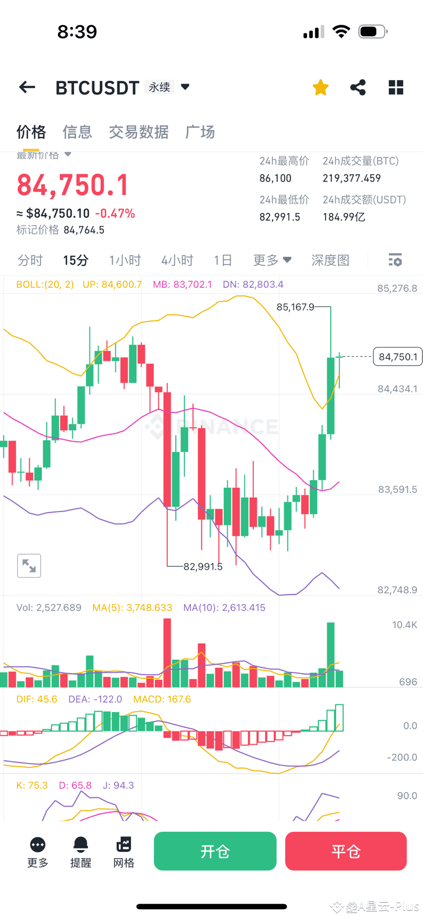 4.14 Bitcoin Trading Market Analysis Bitcoin surged to 860 | A星云-Plus ...