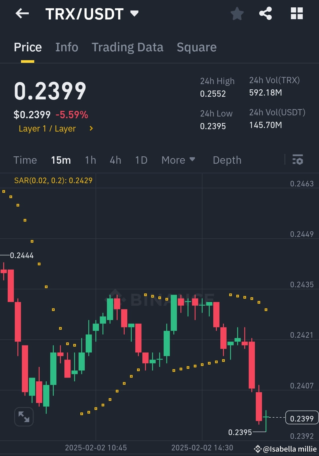 ♥️BUY BUY BUY Great OPPORTUNITY $TRX /USDT Quick Trade Set | C Queen on Binance Square