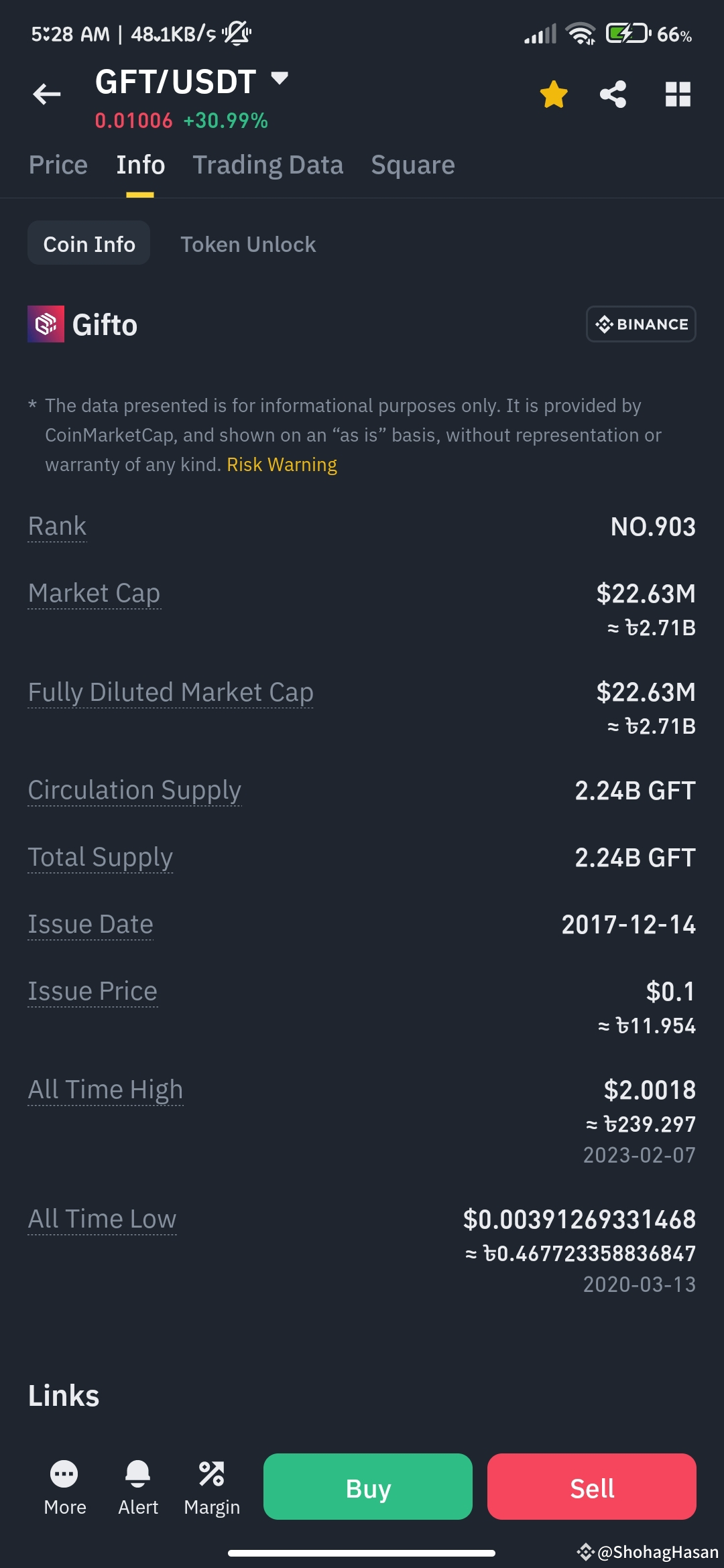 $GFT is it going to pump again? please share your thought | ShohagHasan ...