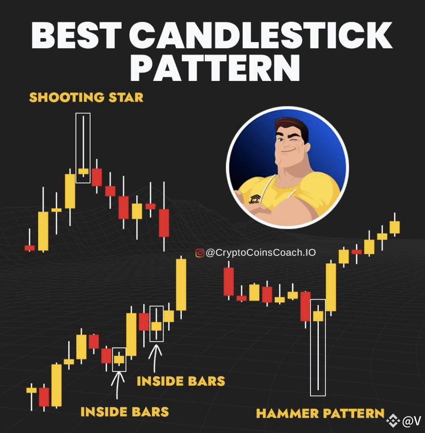 Best Candlestick Patterns for Traders! Master the market w | V on Binance Square