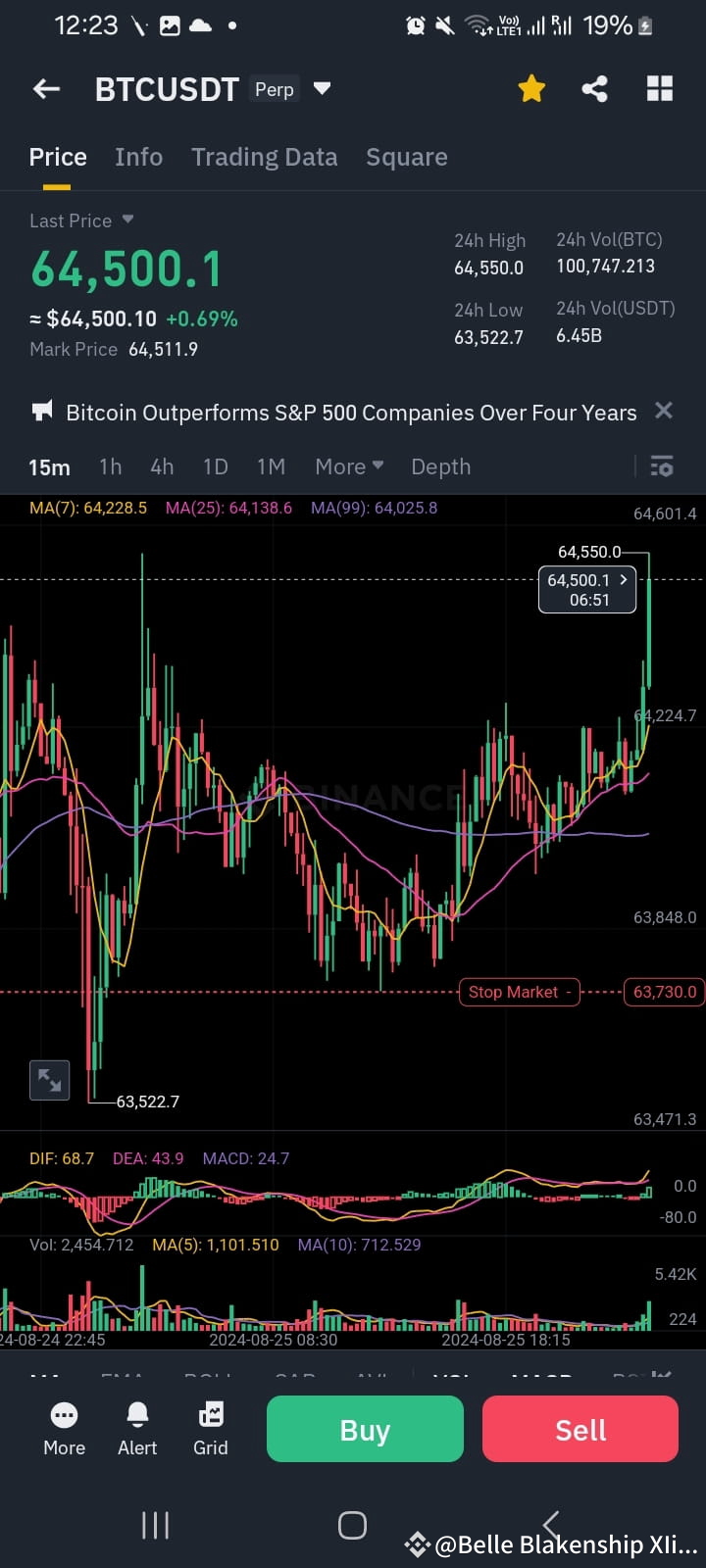 checked my preducation before 20 mint about btc. btc pump s | Belle Blakenship XIiF on Binance ...