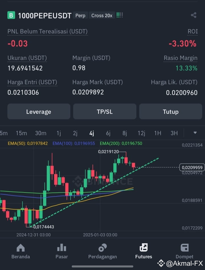 Is this correct yet? Please give me some advice 😁 $PEPE | Akmal-FX on Binance Square