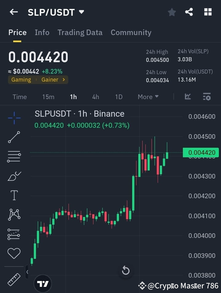 🚀🔥 $SLP /USDT TECHNICAL ANALYSIS - POTENTIAL MOVE AHEAD! | Crypto Master 786 on Binance Square
