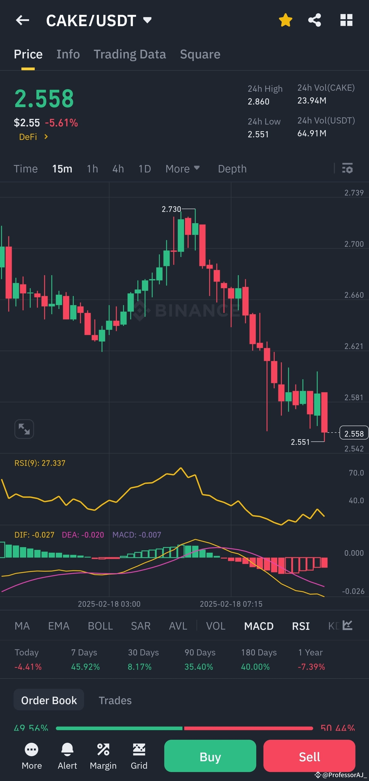 $CAKE 🚨 High-Probability SHORT Setup for CAKE/USDT – Bear | ProfessorAJ_ on Binance Square