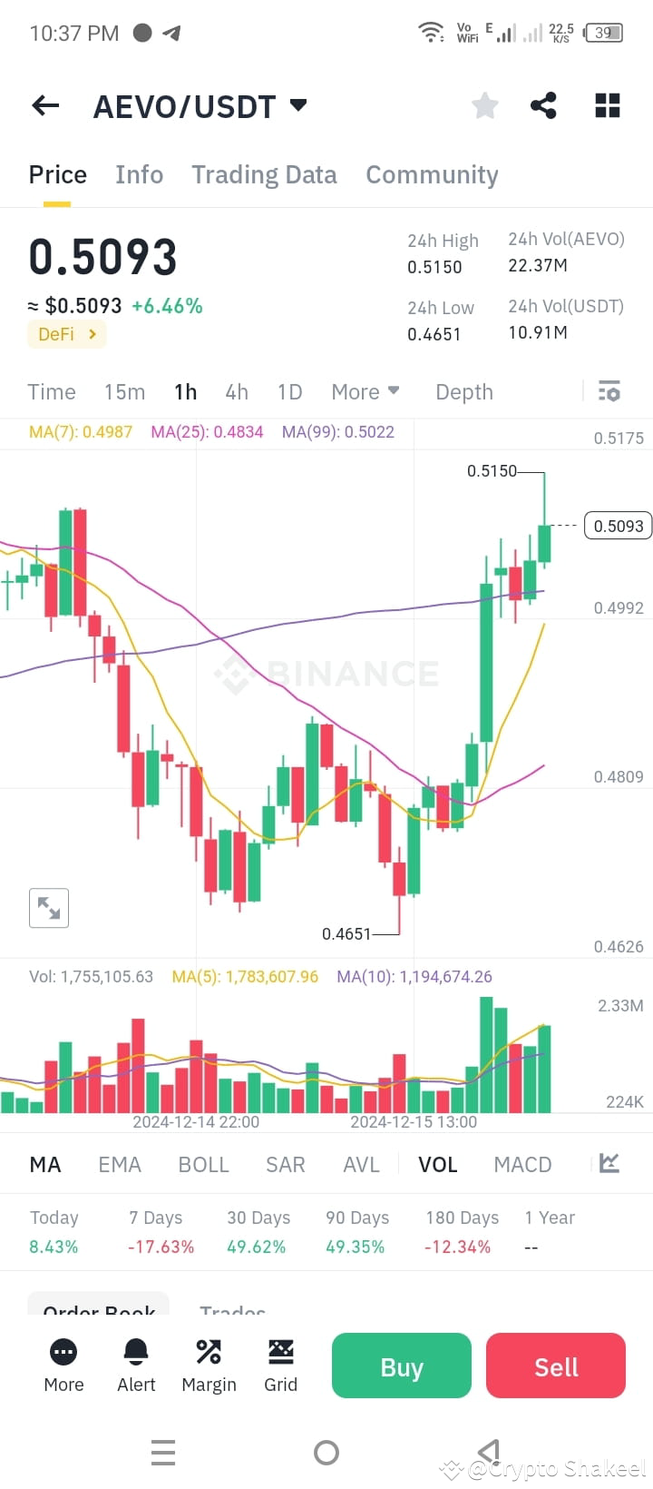 🚀 $AEVO Trading Update on Binance! 🚀 📈 Current Price: $0 | Crypto Shakeel on Binance Square
