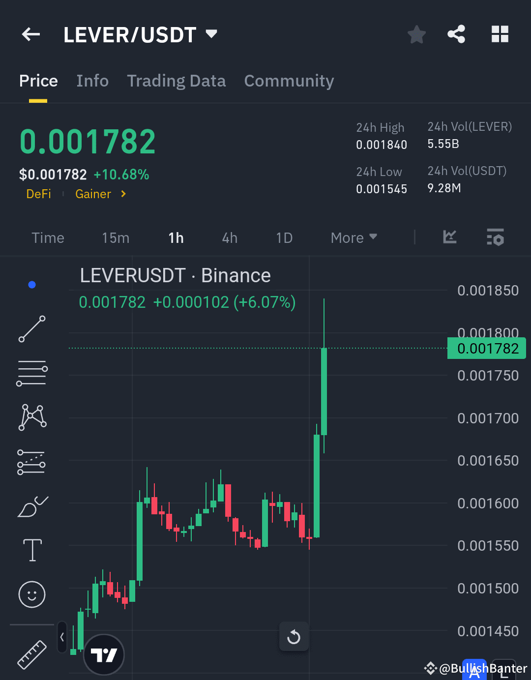 $LEVER /USDT: Breakout in Motion – Momentum Building Fast .. | BullishBanter on Binance Square