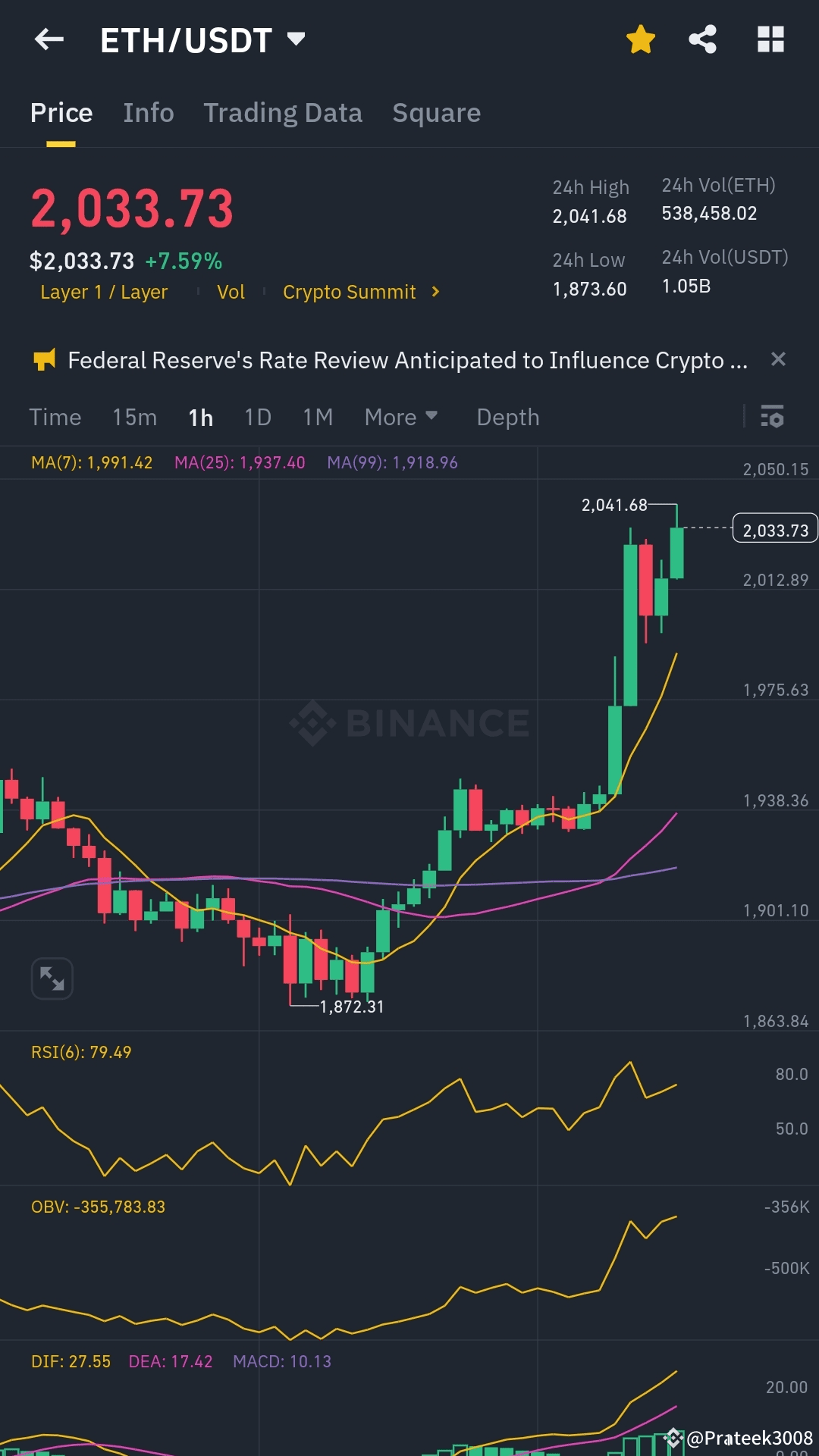 🚀 $ETH /USDT Bullish Breakout on Binance! Price: $2,033.73 | Prateek3008 on Binance Square