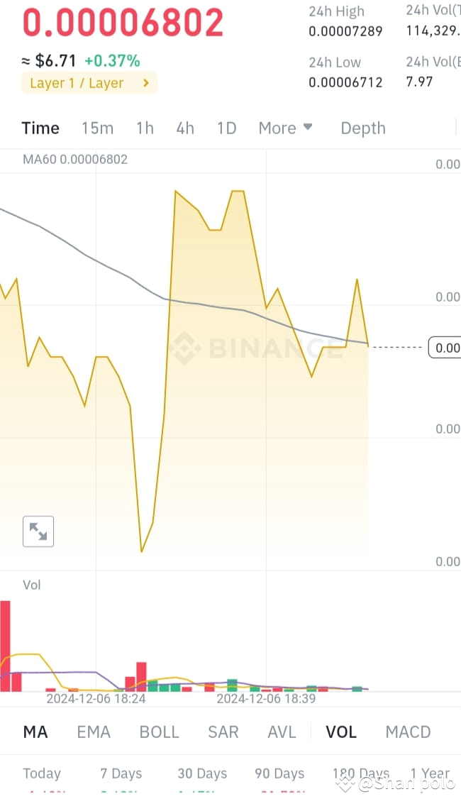 $TON is the cryptocurrency associated with the TON (The Open | Shan ...