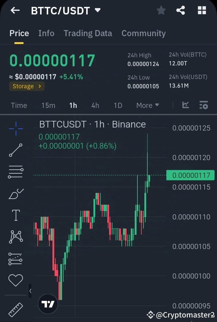 $BTTC /USDT has been consolidating in a narrow range for the | Cryptomaster2 on Binance Square
