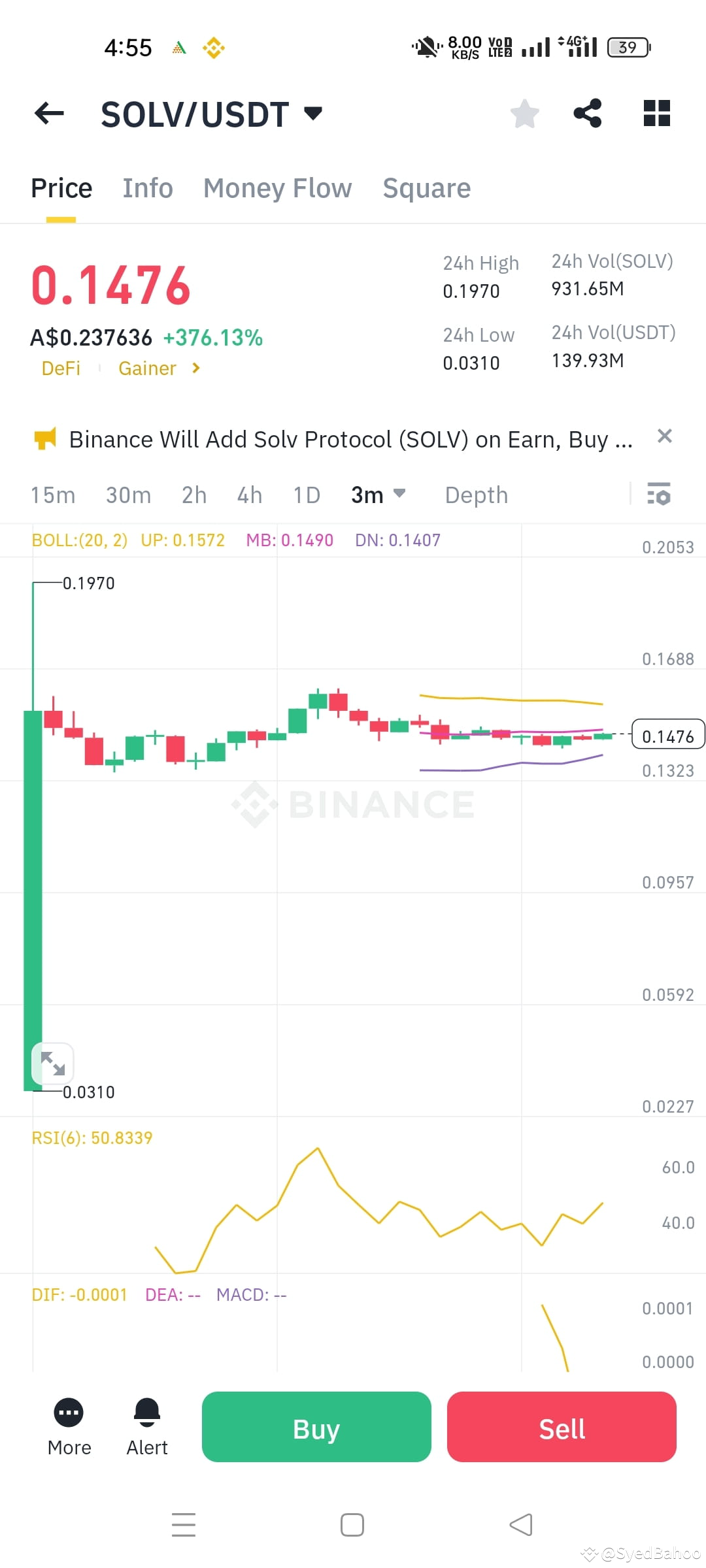 $SOLV Price Analysis: A Comprehensive Review Current Price | SyedBahoo ...