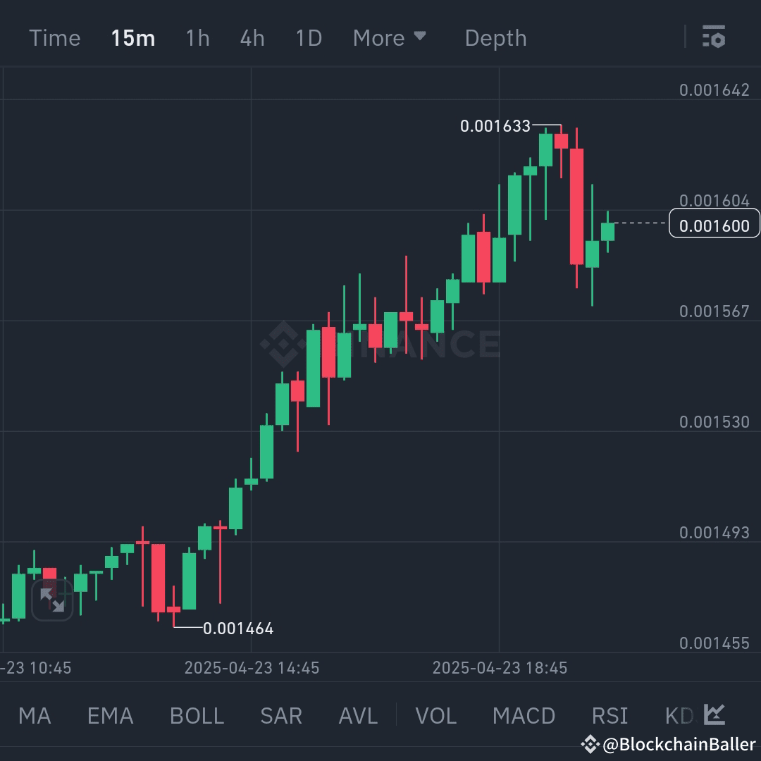 $1000CHEEMS Just Popped Off – Meme Bulls Back in Charge $10 ...