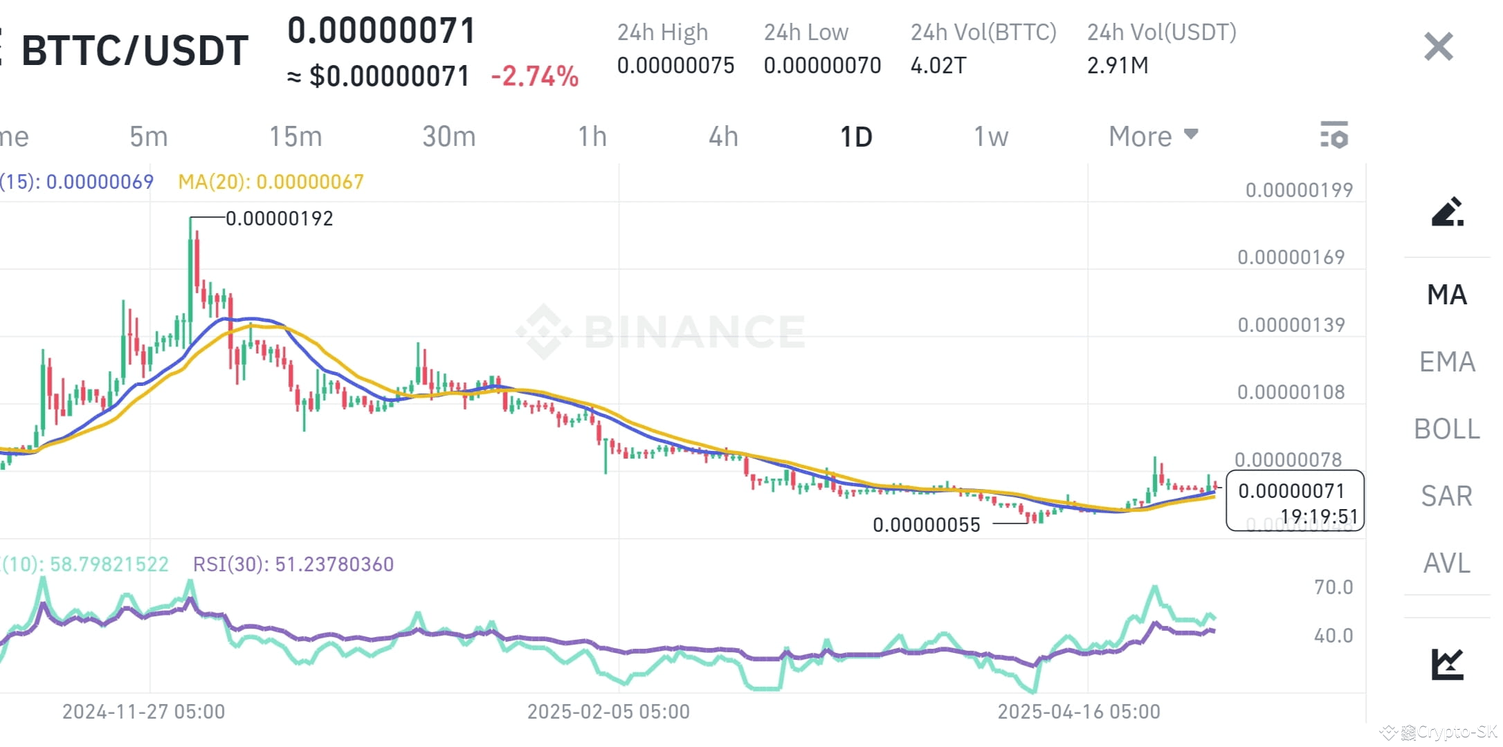 🚨 BTTC/USDT: Is a HUGE Pump Incoming?! 🚀 Hey Crypto Fam! | Crypto-SK on Binance Square