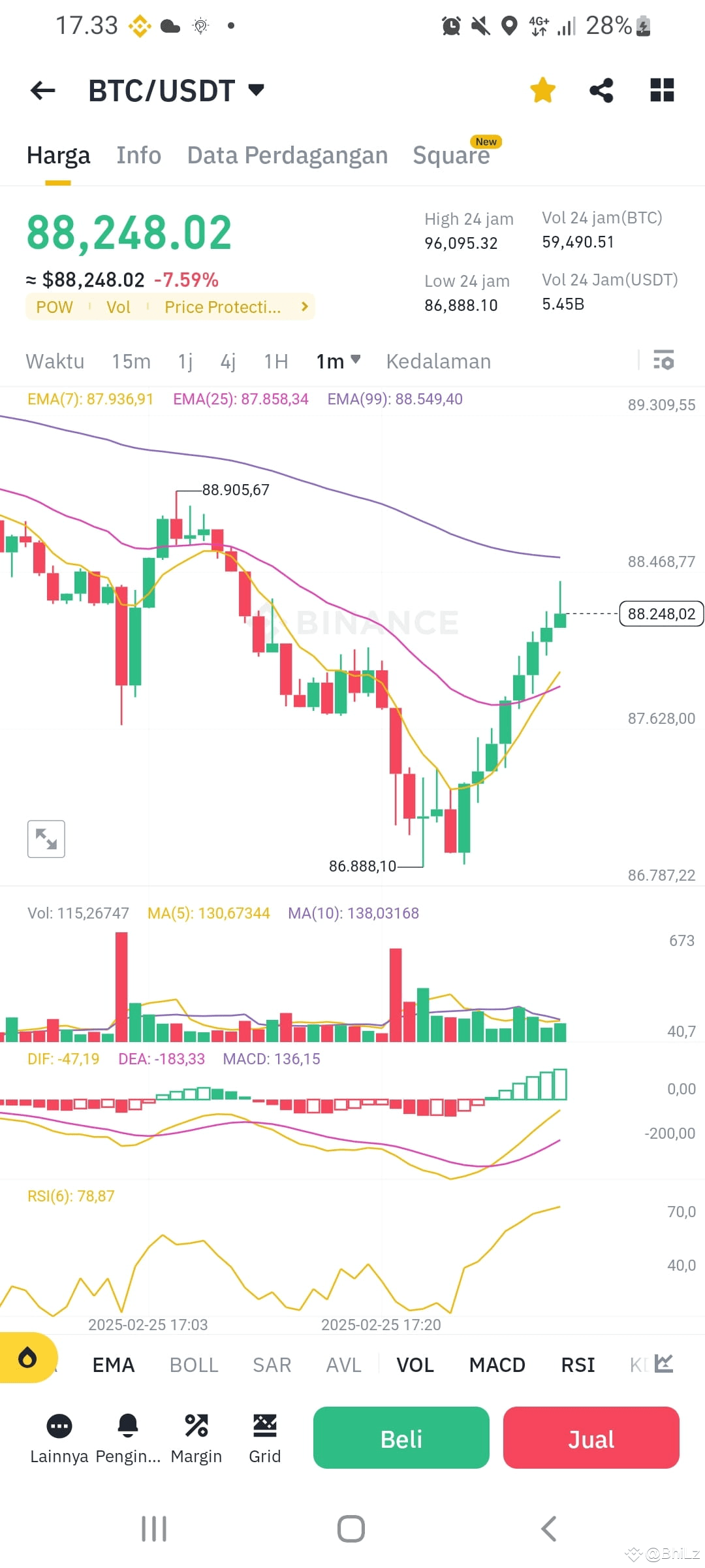 well this is just the alt season.. btc has made a positive c | BhiLz on ...