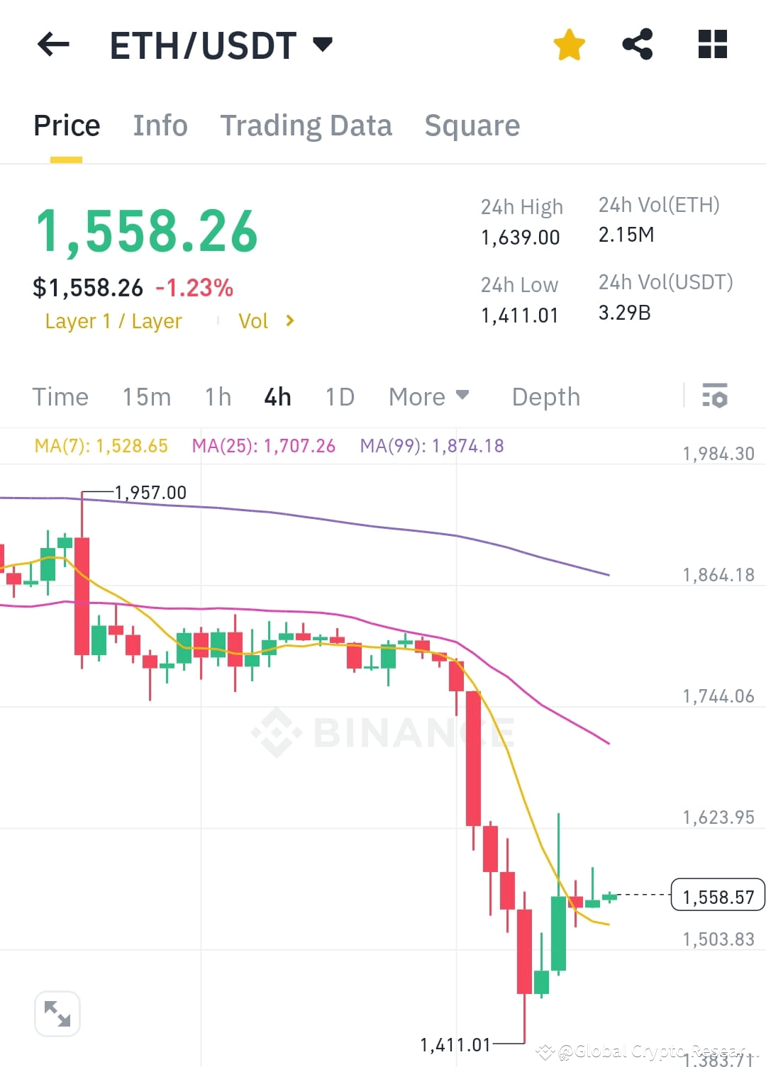 eth usdt long buy 📉 entry market price leverage 40x cross | Square-Creator-1ee2be81b on Binance ...