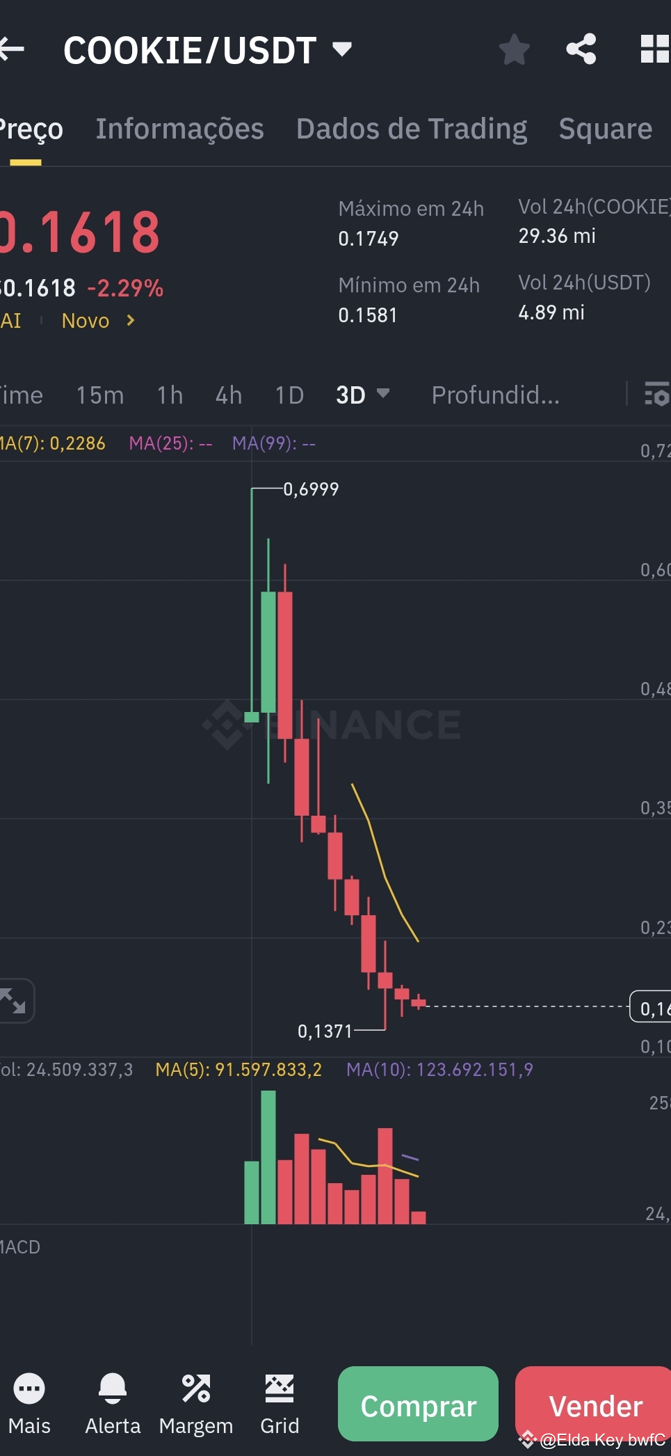 Time to invest in #COOKIE . High appreciation in the coming | Elda Key ...