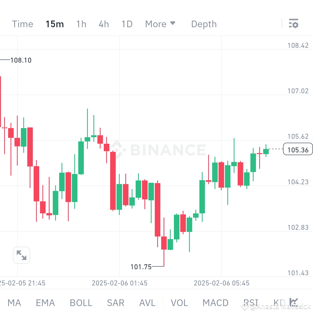 🚨 $LTC /USDT ALERT: Momentum Building Near Key Resistance a | Anasta Maverick on Binance Square