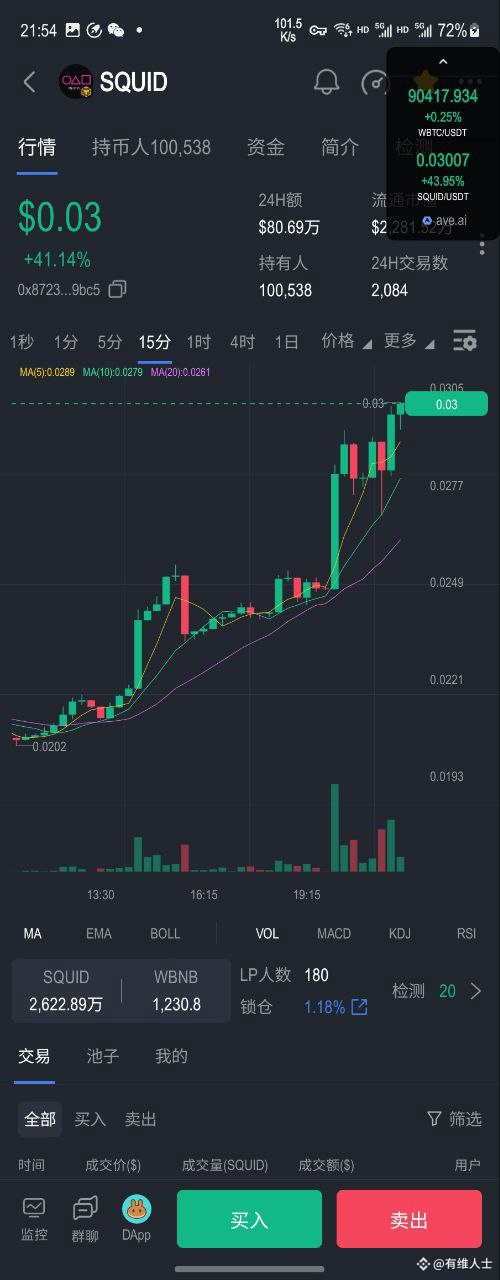 Family, can you still catch up with the Squid Coins? I’m out | 有维人士 on ...