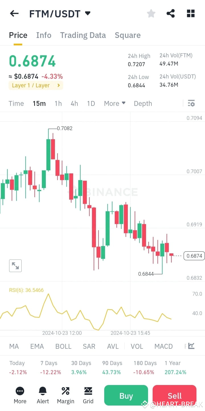 Experts plesse guide any update for next step FTM??? | HEART-BREAK on ...