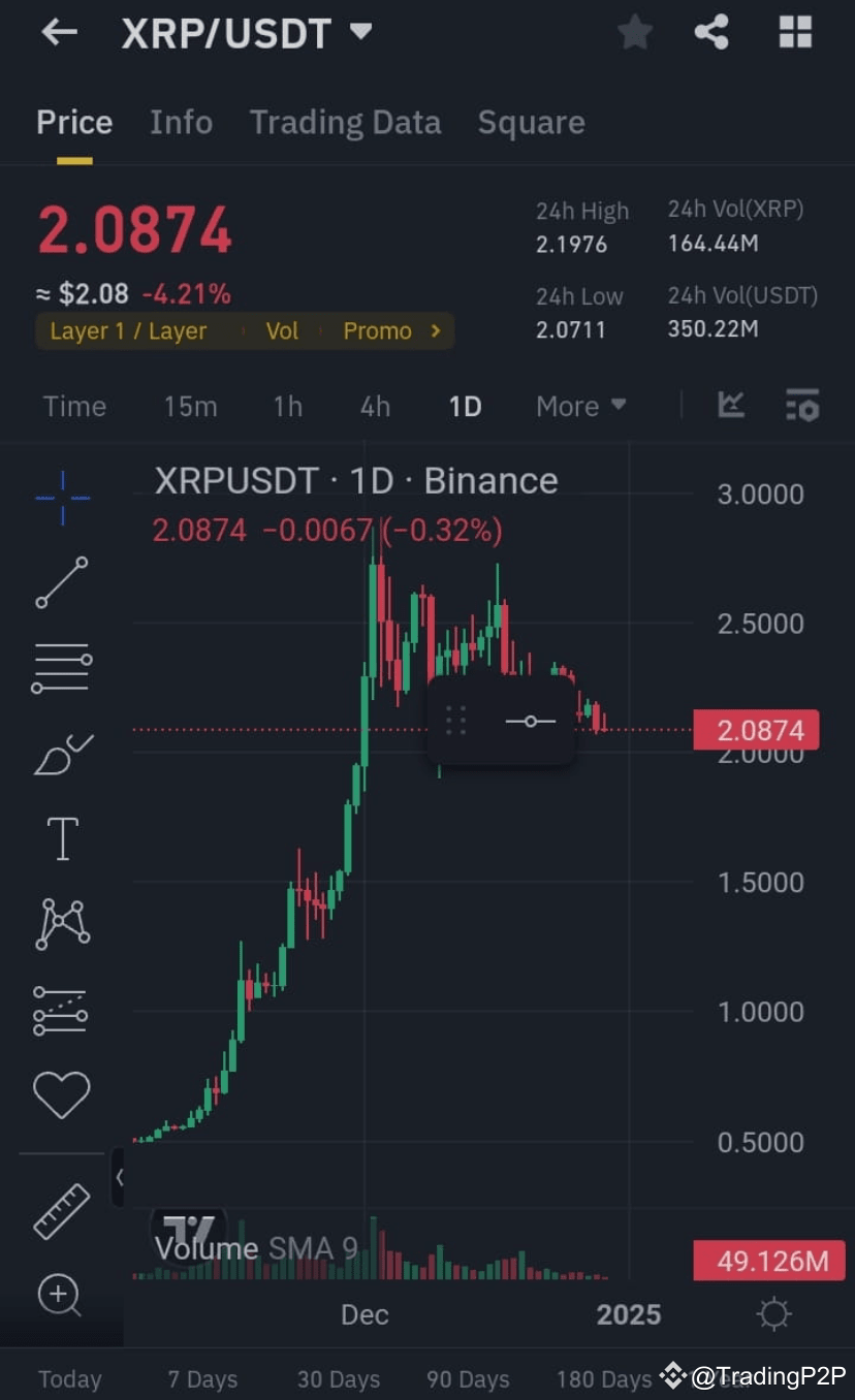📈 $XRP /USDT Spot Trade Setup 🚨🔥 Current Price: $2.08 (- | VR crypto on Binance Square