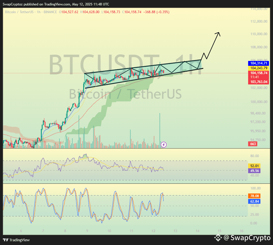 BTC Coin Analysis !! Signal : Long Coin Name : $BTC This c | SwapCrypto on Binance Square