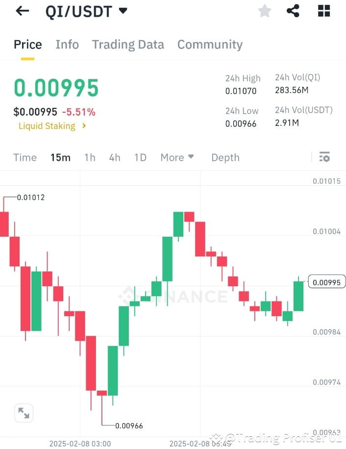 📊 $QI /USDT Market Update 🔻 Current Price: $0.00995 (-5 | Trading Profiser 01 on Binance Square