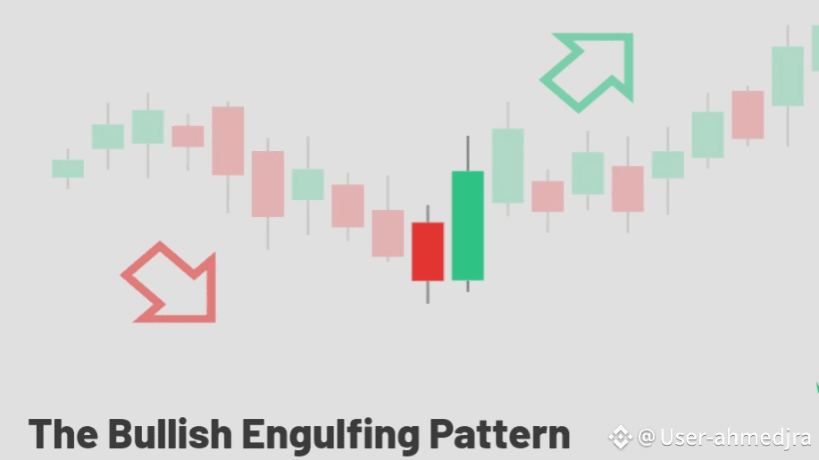 The Bullish Engulfing pattern | User-ahmedjra on Binance Square