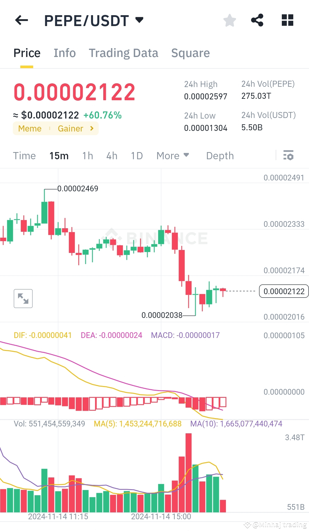 $PEPE Pepe Coin: The Meme That’s Taking Over the Crypto | Metasignals ...