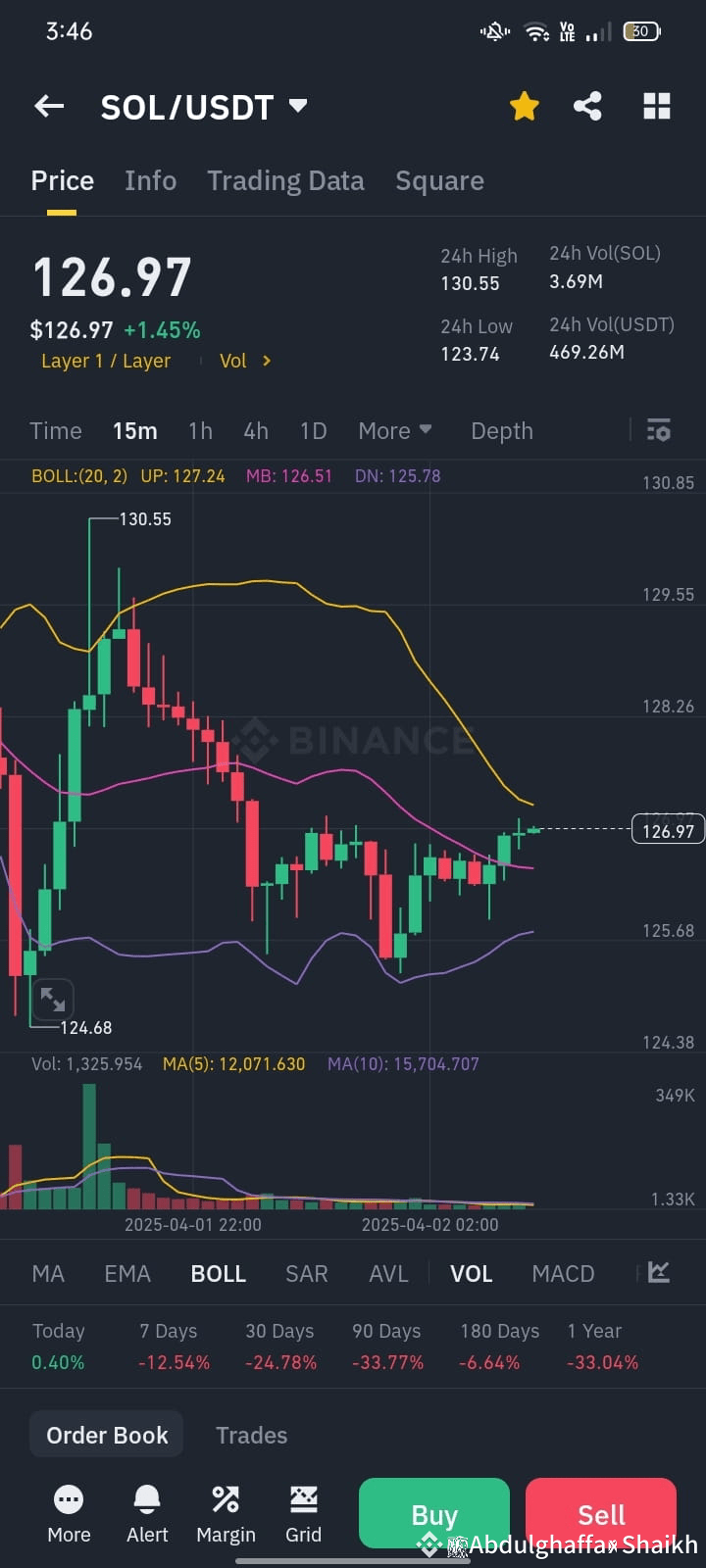 🚀 Solana ($SOL ) Buy Signal – Short-Term Trade (1 Week) 🚀 ...