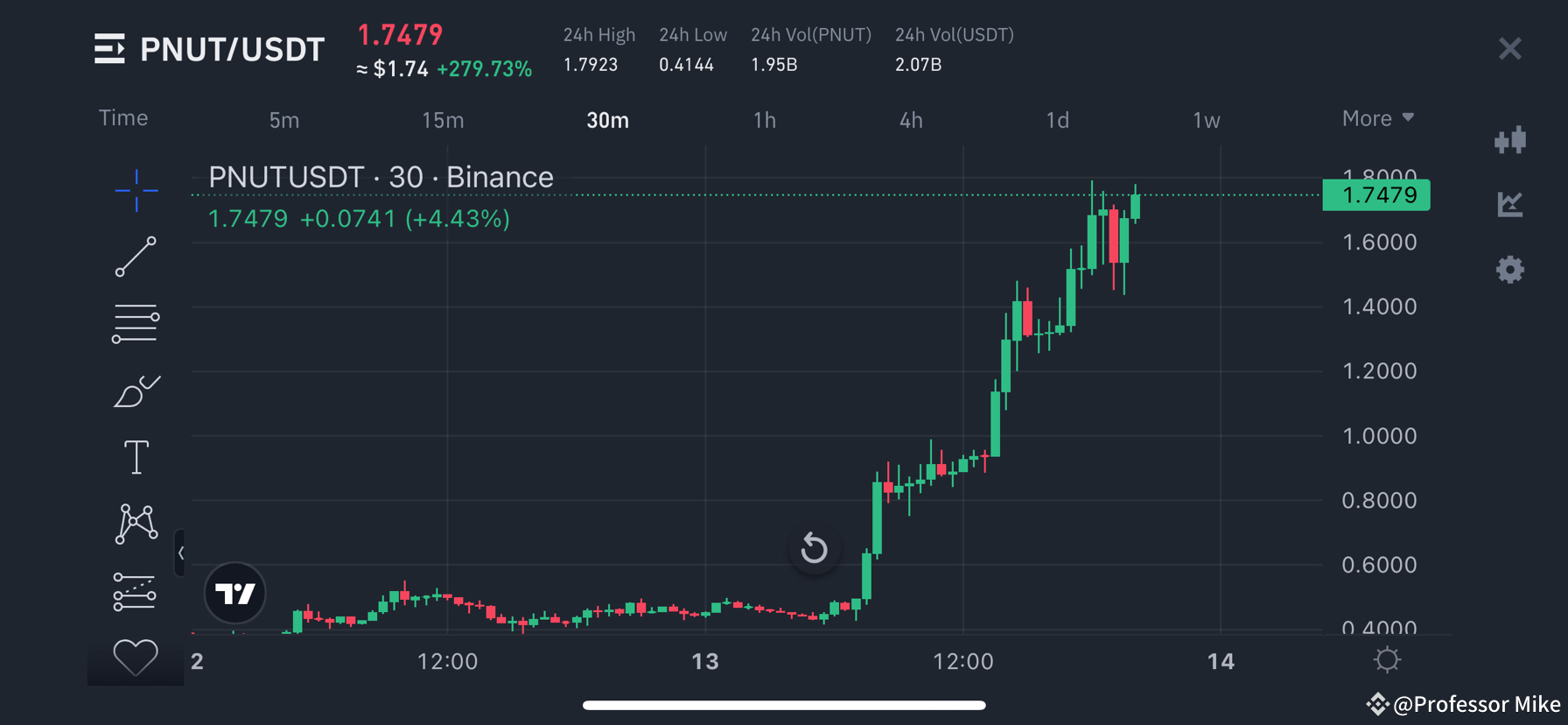 🔥🚀 BOOM! Another Spot-On Prediction! 🚀🔥 Once again, my | Professor Mike on Binance Square