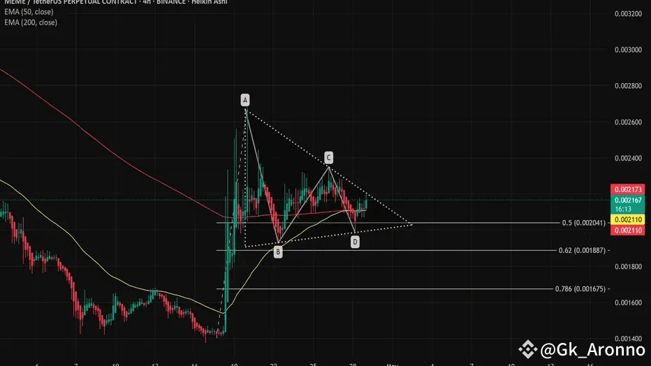 MEME/USDT Analysis — Symmetrical Triangle Breakout + Golden Cros | Trisha_Saha on Binance Square