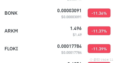 📉 Market Update: Recent Decliners 📉 1. $BONK /USDT Price | SD trader 11 on Binance Square