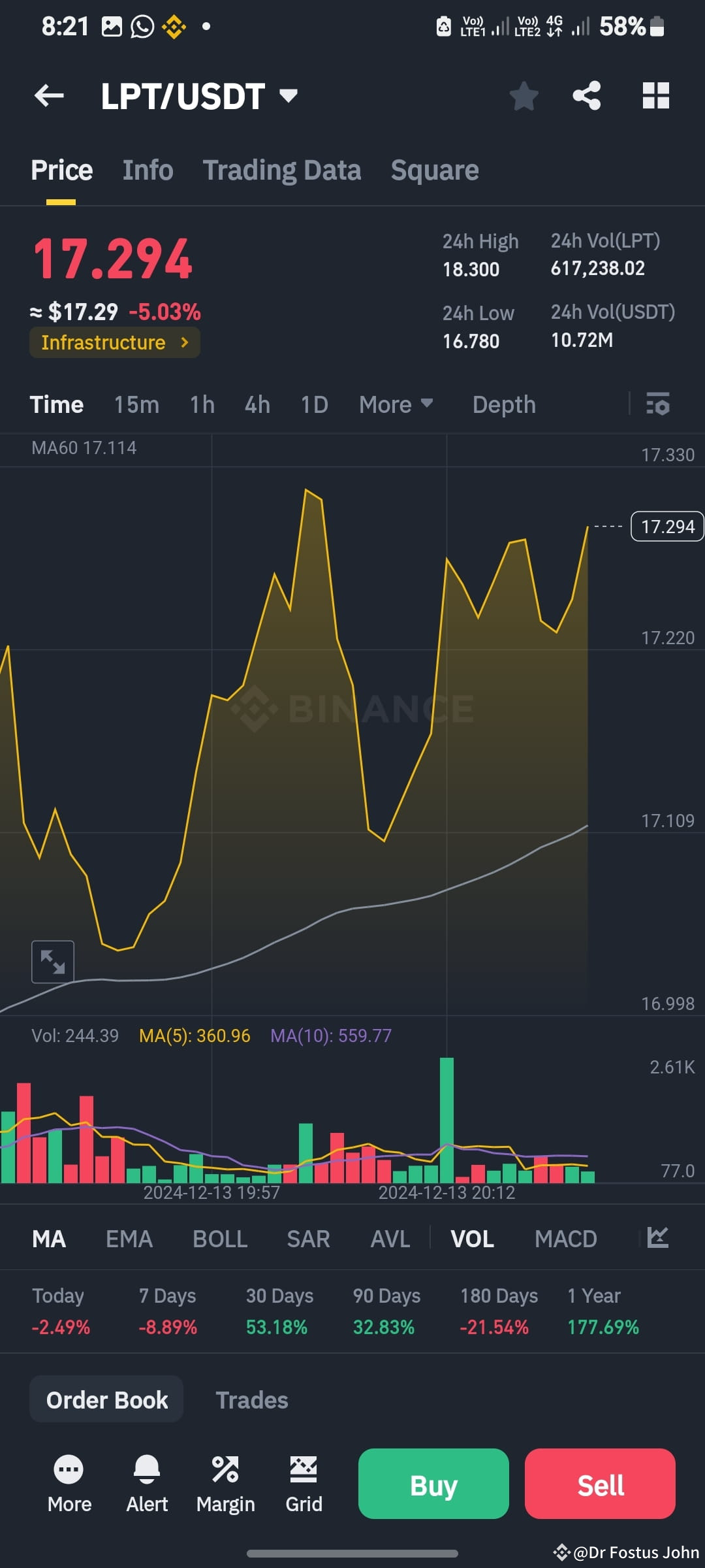 $LPT Signal Alert 4H Progress: Steady build-up Volume | Dr Fostus John ...