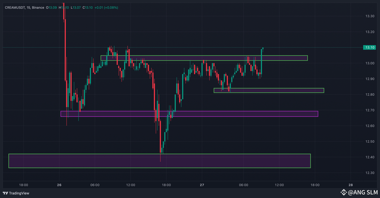 $CREAM 📈 Bullish Signal Alert for Cream Coin: Cream Coin is | ANG SLM ...