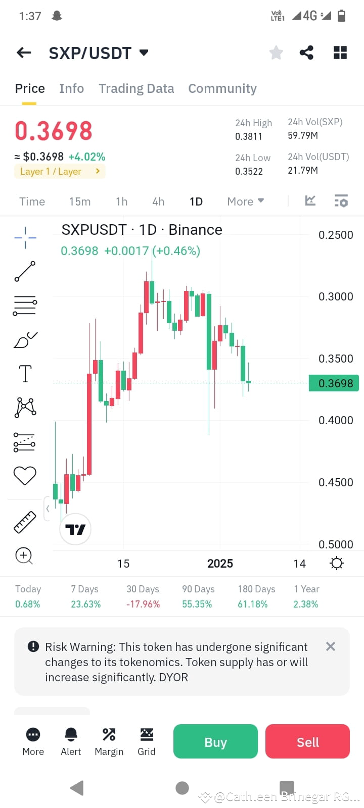 📊 $SXP /USDT Technical Analysis on Binance 📊 Market Ove | Cathleen Brinegar RGnC on Binance Square
