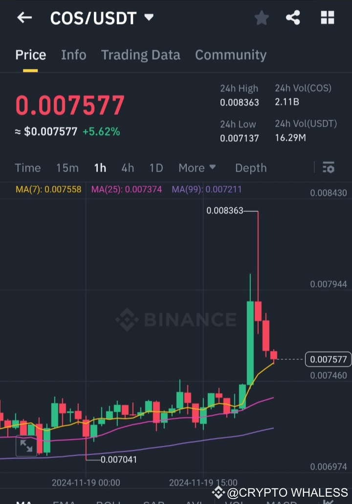 $COS /USDT ON THE MOVE! 🚨 $COS is showing strong momentu | CRYPTO WHALESS on Binance Square