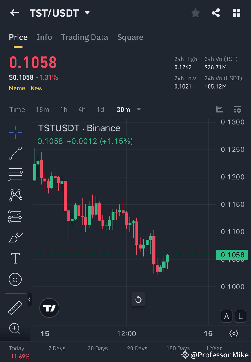 $TST /USDT – Short Trade Setup! 🔥💯 $TST is showing signs | Professor Mike on Binance Square