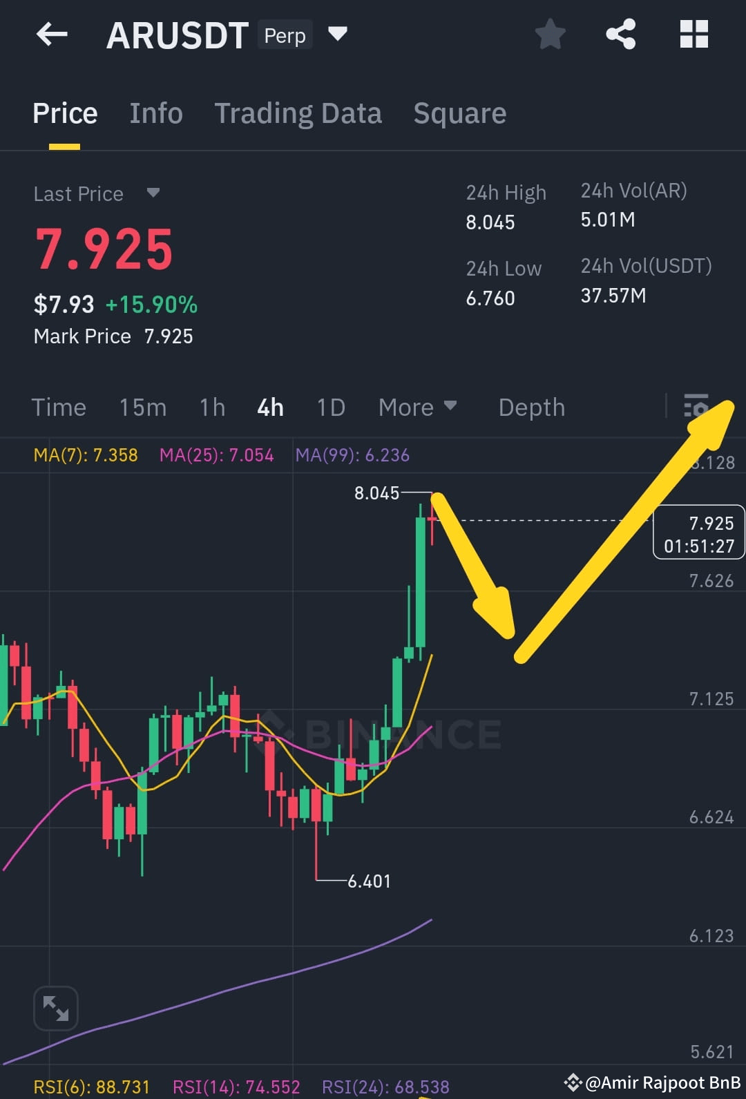 $AR is showing explosive strength – bulls in full commander | Amir ...