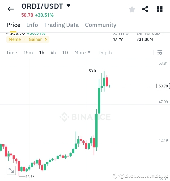 🚀 $ORDI /USDT SKYROCKETS TO NEW HEIGHTS! 🚀📈 The $ORDI /U ...