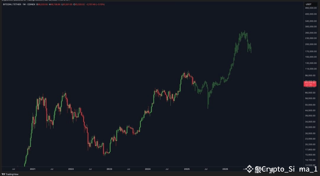 Be honest, would you survive this $BTC scenario? | Crypto_Sigma_1 on Binance Square