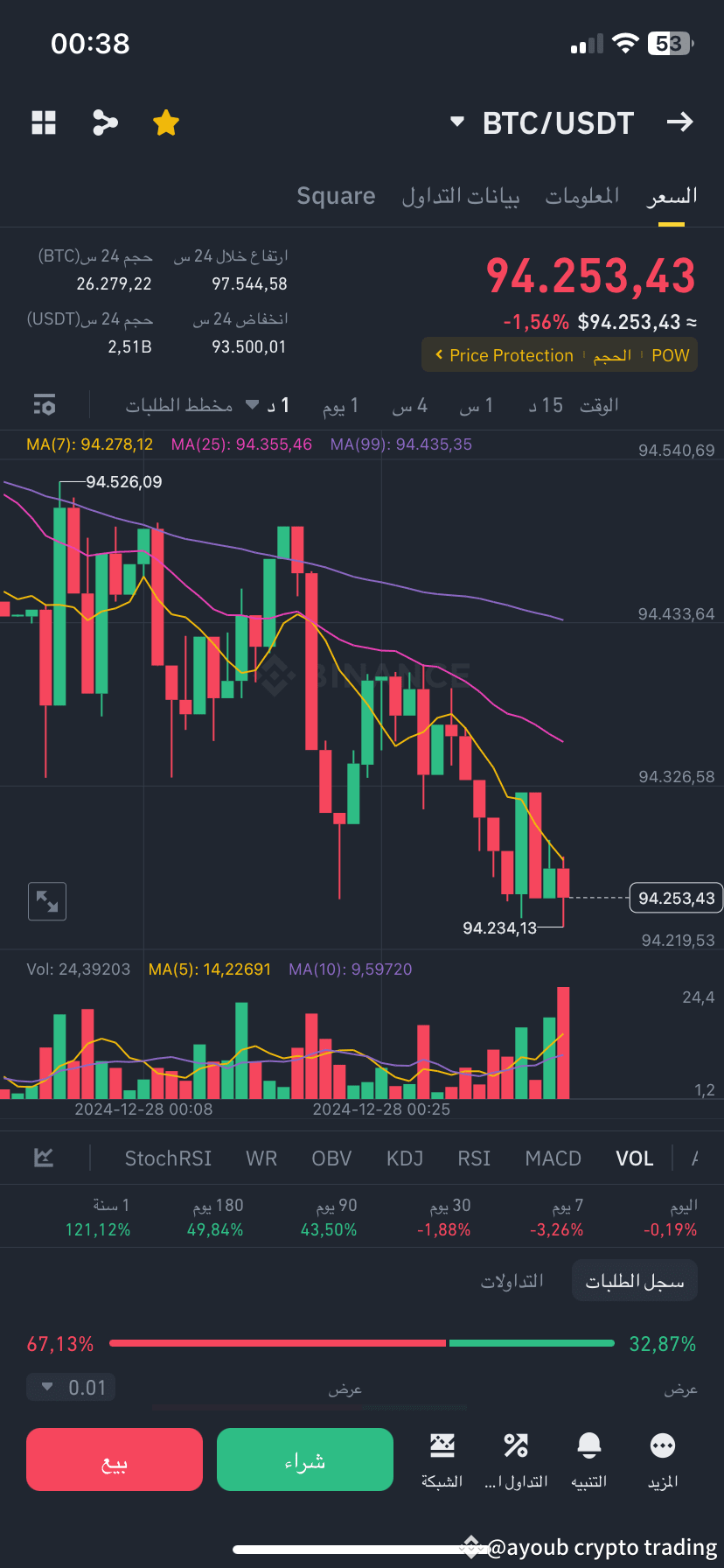 Eth / BTC This is the chart of Ethereum vs Bitcoin (meaning | ayoub crypto trading on Binance Square