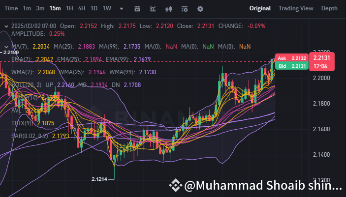 XRP – Riding the 2.69% Gain: Buy Before It Climbs Higher? 💥 | Muhammad ...