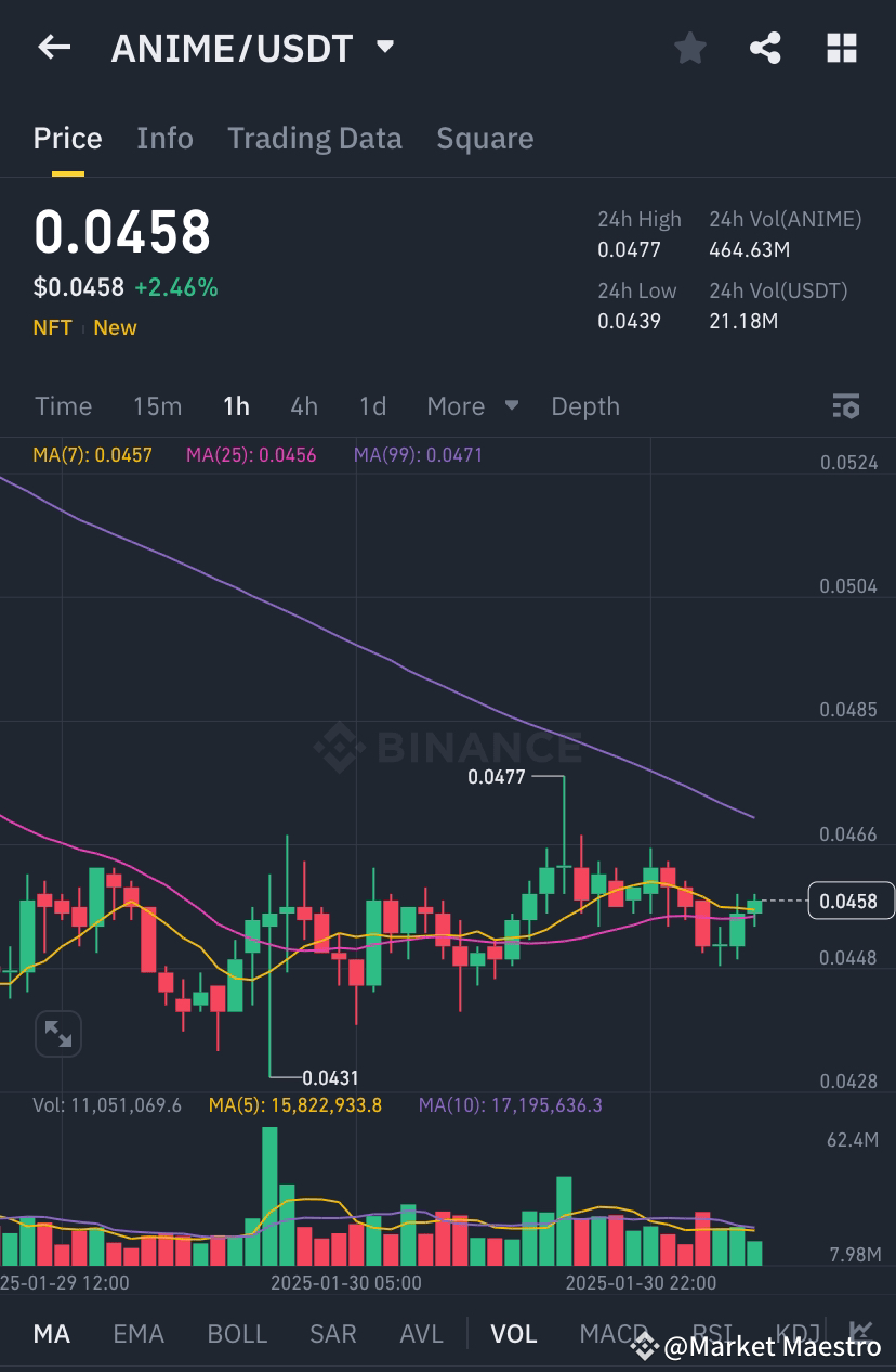 $ANIME : Technical Analysis and Trade Opportunities🚀📈 ANI | Market ...